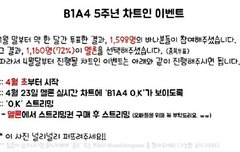 B1A4 5주년스밍이벤트 | 네이트 판