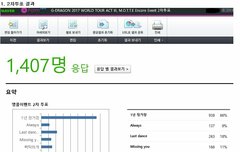 모태콘 투표 | 네이트 판