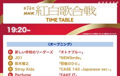 NHK 홍백가합전 케이팝 가수들 시간대 확인 | 네이트 판