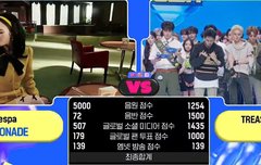 이번주 음중 뮤뱅 엠카 1위 | 네이트 판